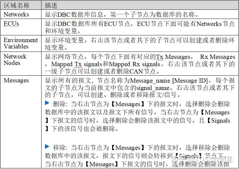 干货分享 | TSMaster DBC编辑器操作指南：功能详解+实战示例 - 知乎
