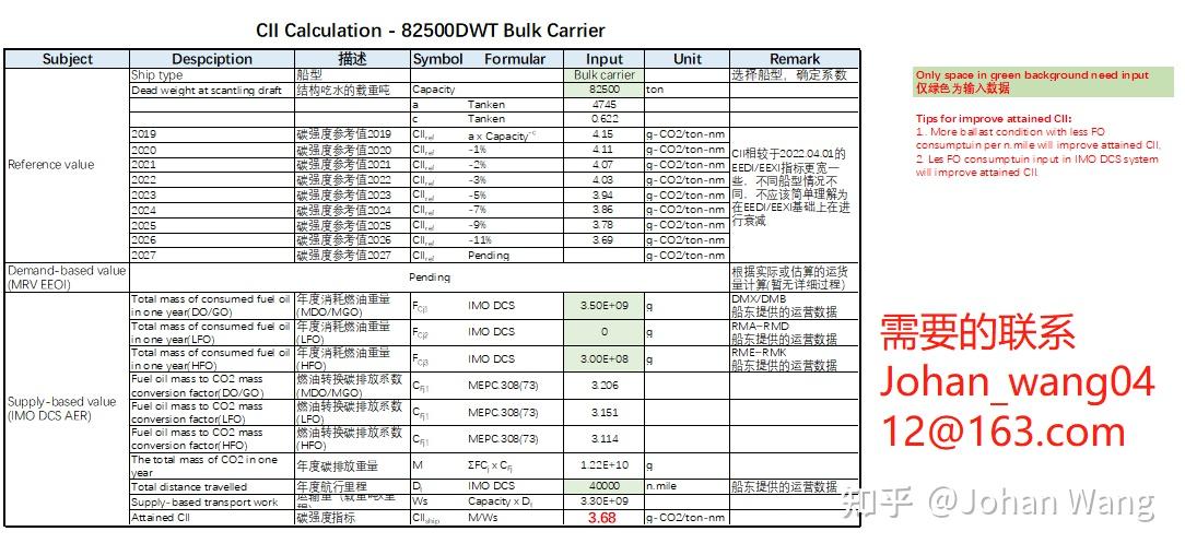 MEPC（76）碳强度计算 CII Calculation & CII Grade - 知乎