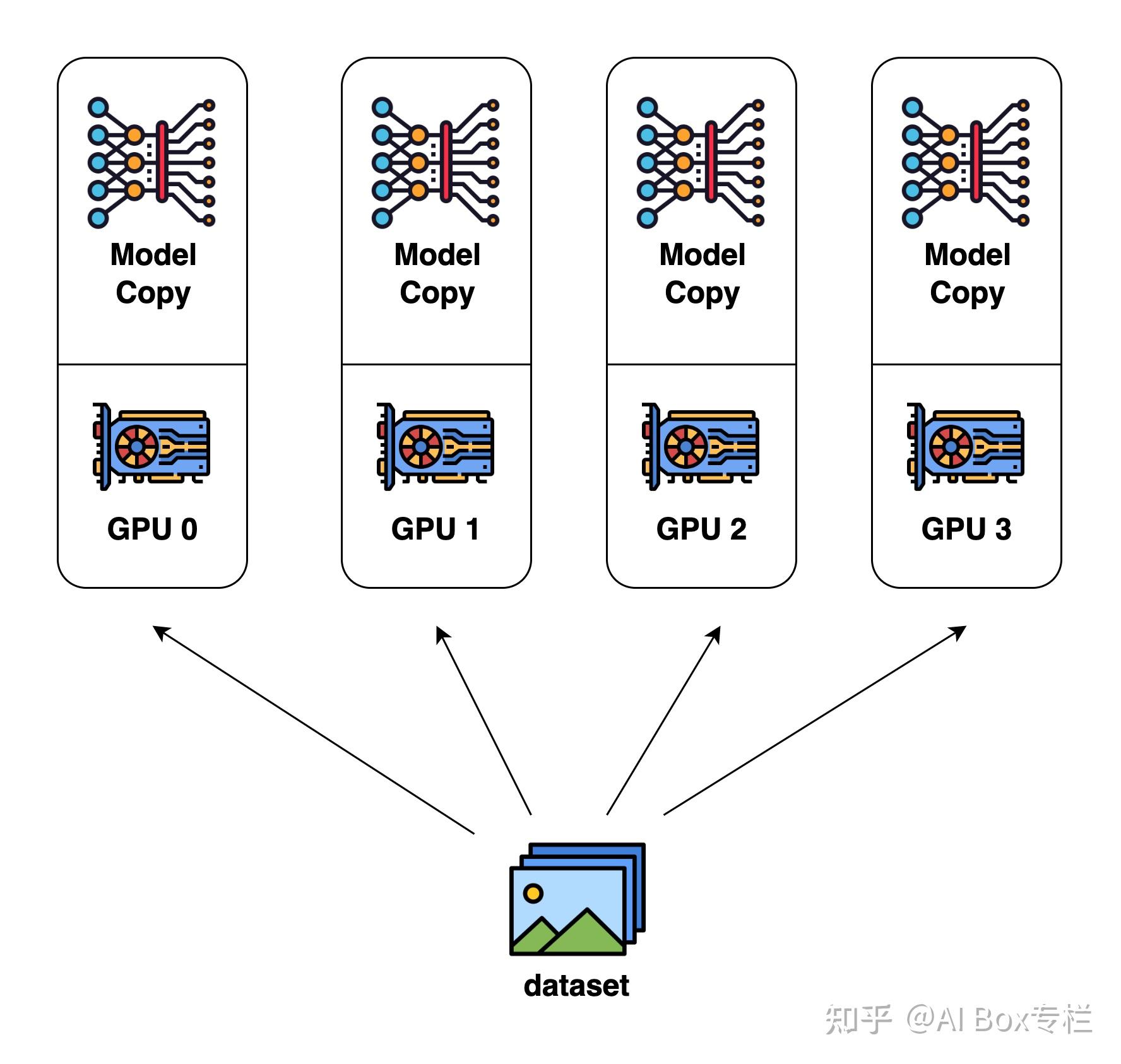Huge and Efficient! 一文了解大规模预训练模型高效训练技术 - 知乎