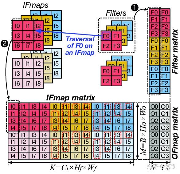 初探GEMM--how to optimize gemm by flame - 知乎