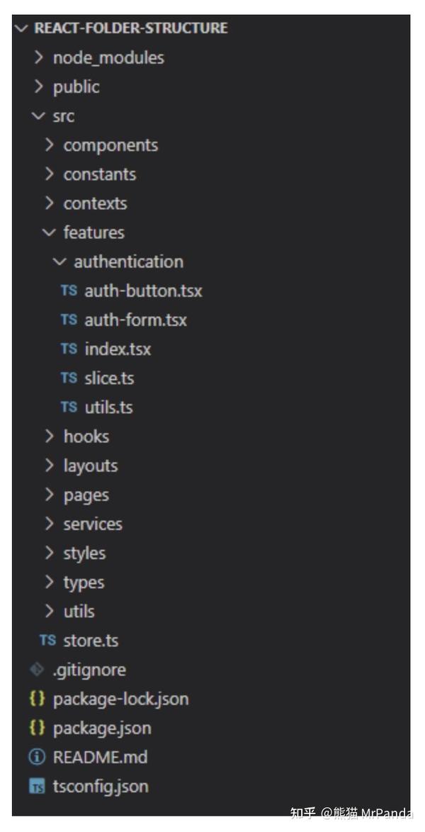 【译】React folder structure for enterprise level applications - 知乎