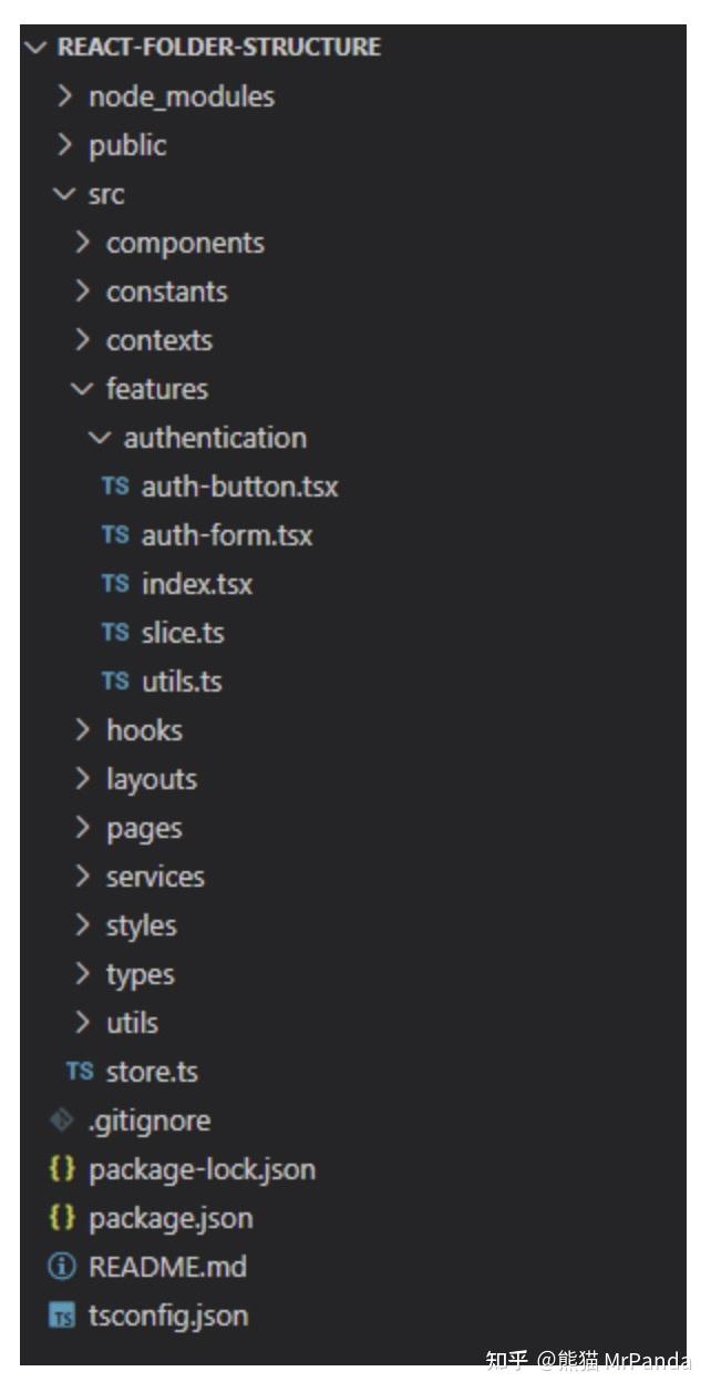 【译】React folder structure for enterprise level applications - 知乎