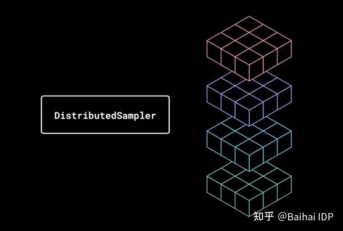 数据并行（DDP）技术详解与实践 - 知乎