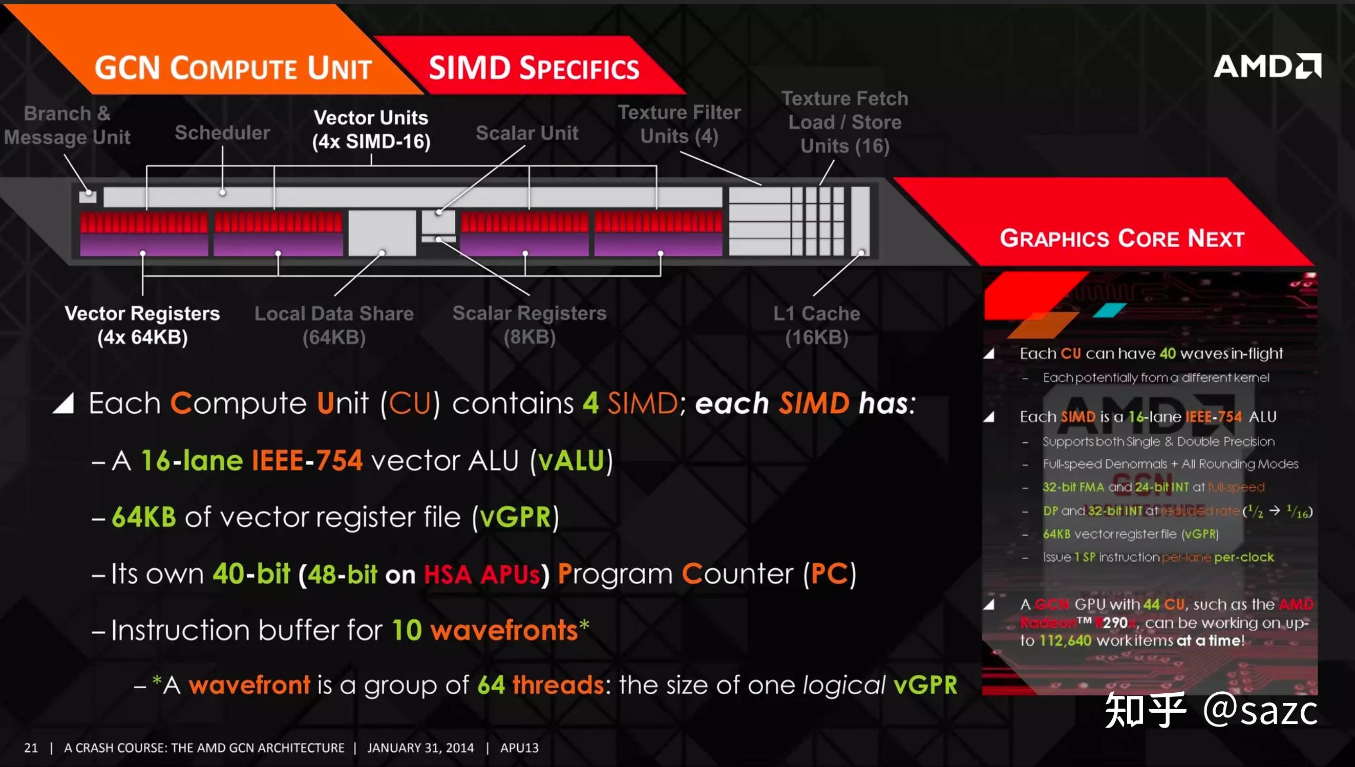 AMD GCN架构概览 - 知乎