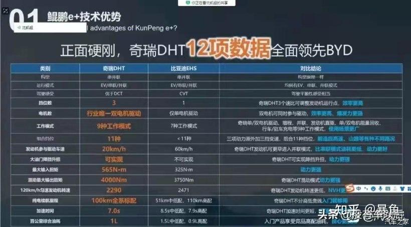 对DMI系统的最终感受——比亚迪秦/宋PLUS DMI动力性能估算和分析对比（未完成） - 知乎