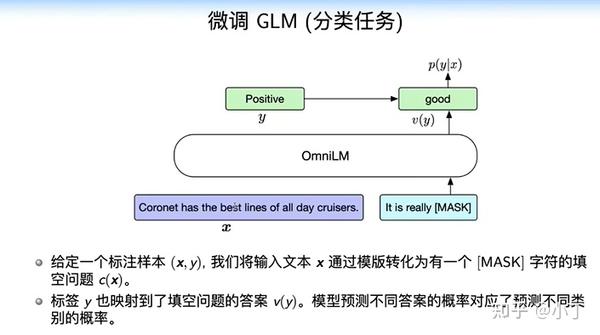 ChatGLM的基座模型GLM详细解析 - 知乎