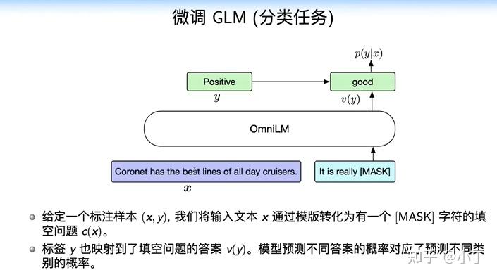 ChatGLM的基座模型GLM详细解析 - 知乎