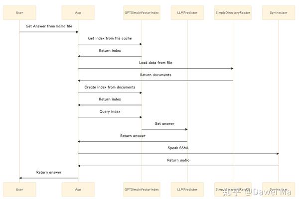 ChatGPT应用开发小记 - 知乎