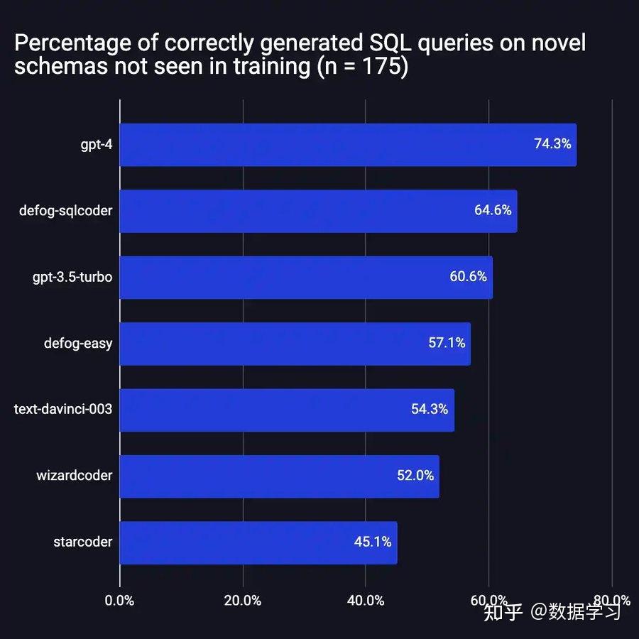 sqlcoder本地部署为Chat2DB提供AI服务 - 知乎