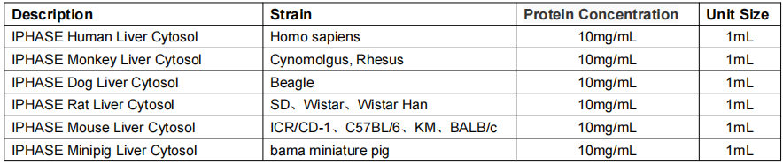 肝微粒体、肝S9、肝胞质液与体外药物代谢 - 知乎