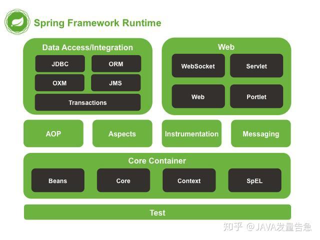 Spring IoC？看这篇带你吃透 IoC 原理。 - 知乎