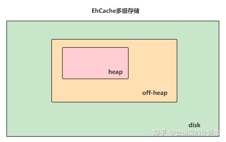 EhCache介绍 - 知乎