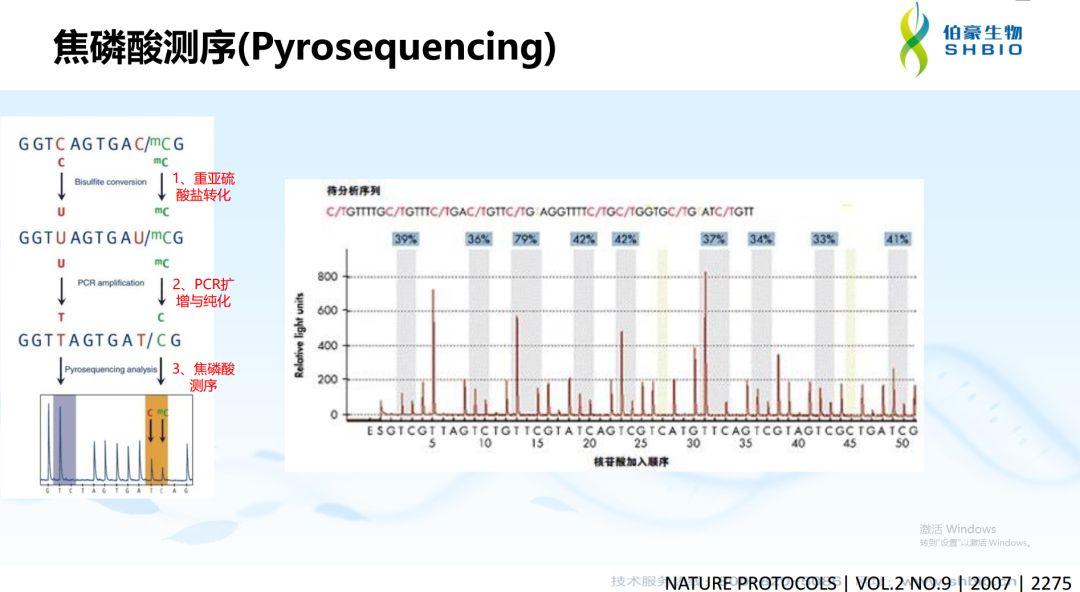 干货︱特异性位点甲基化检测技术的比较和选择 - 知乎