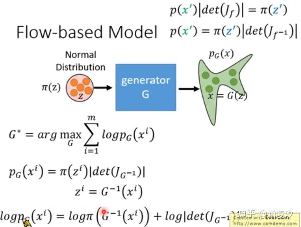 Normalizing Flow - 知乎