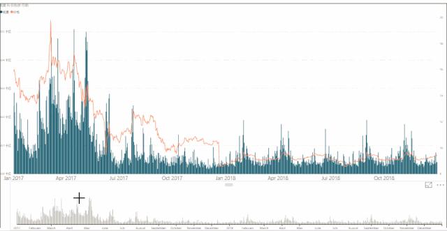 实用炫酷 | 那些精美的Power BI可视化图表 - 知乎