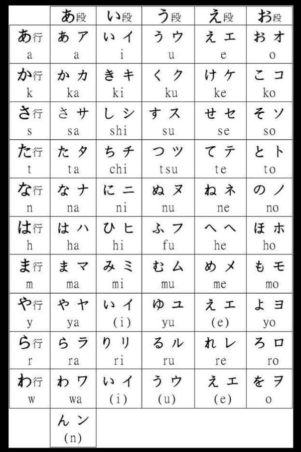 五十音图…… 知乎