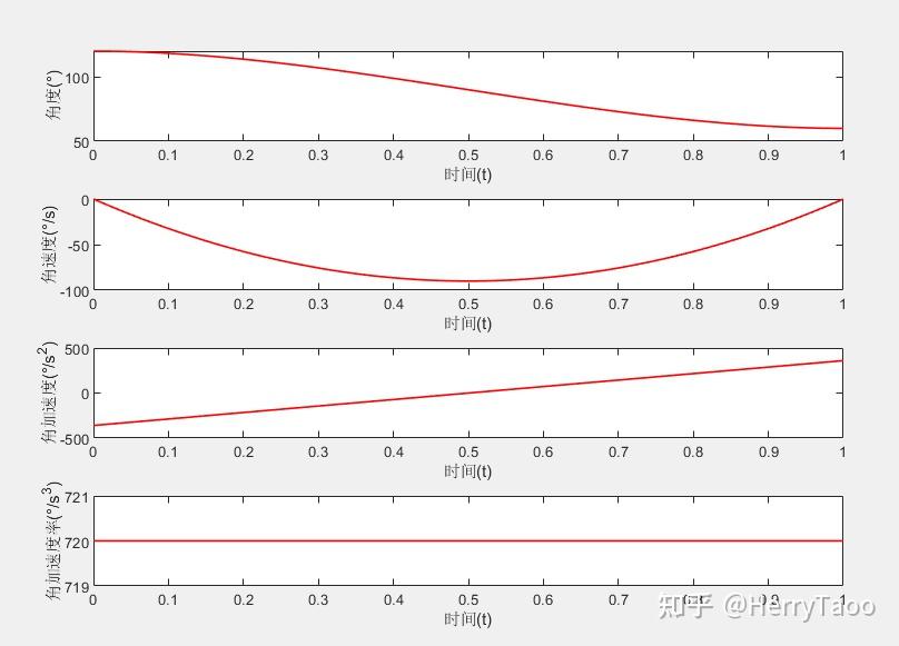 Robotics(学习笔记)——第七章轨迹生成 Trajectory Generation Matlab编程练习 知乎