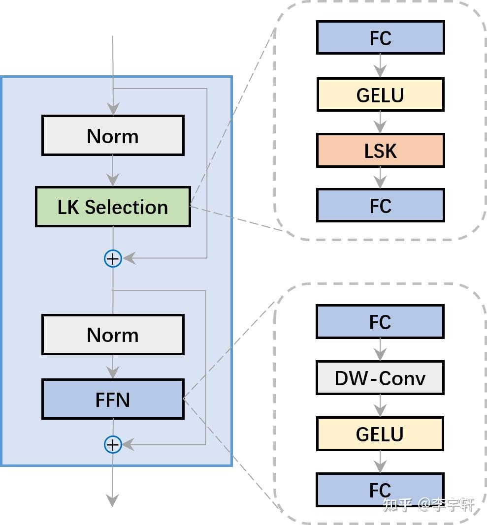 Iccv2023 Large Selective Kernel Network For Remote Sensing Object