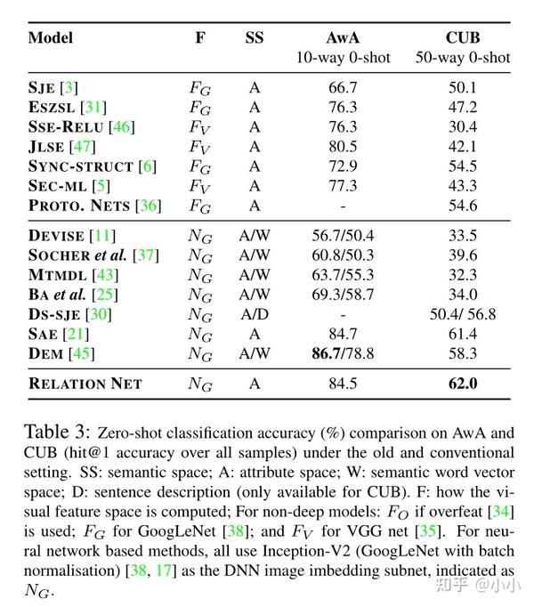 Few-shot Learning（五）Learning to Compare: Relation Network for Few-Shot ...
