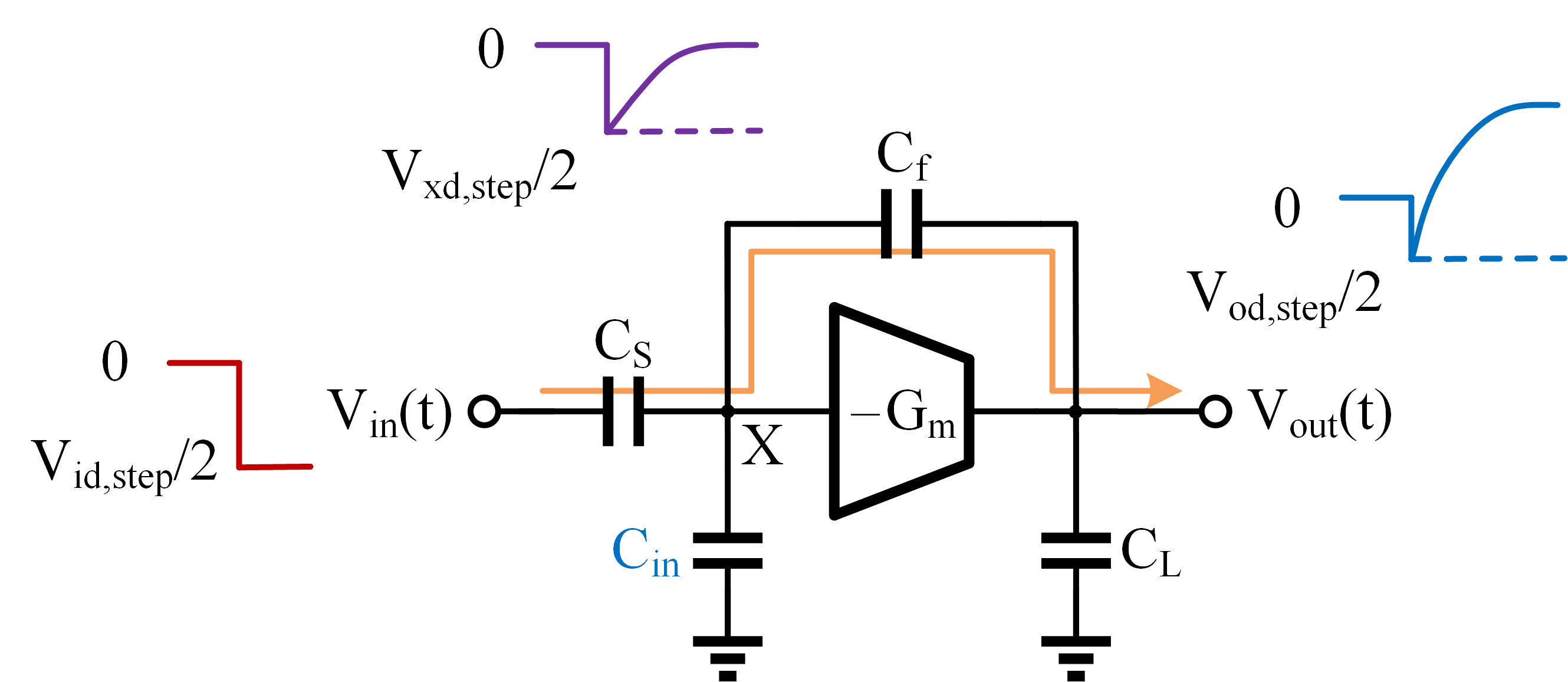 全差分两级运放设计：Cascode+CS+SC-CMFB - 知乎