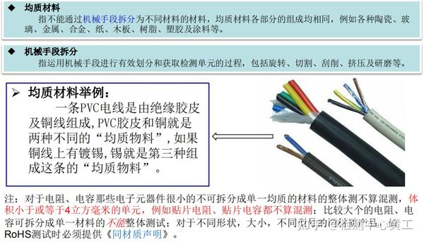 欧盟RoHS2.0指令介绍 - 知乎
