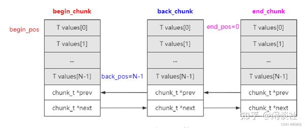详解高性能无锁队列的实现 - 知乎
