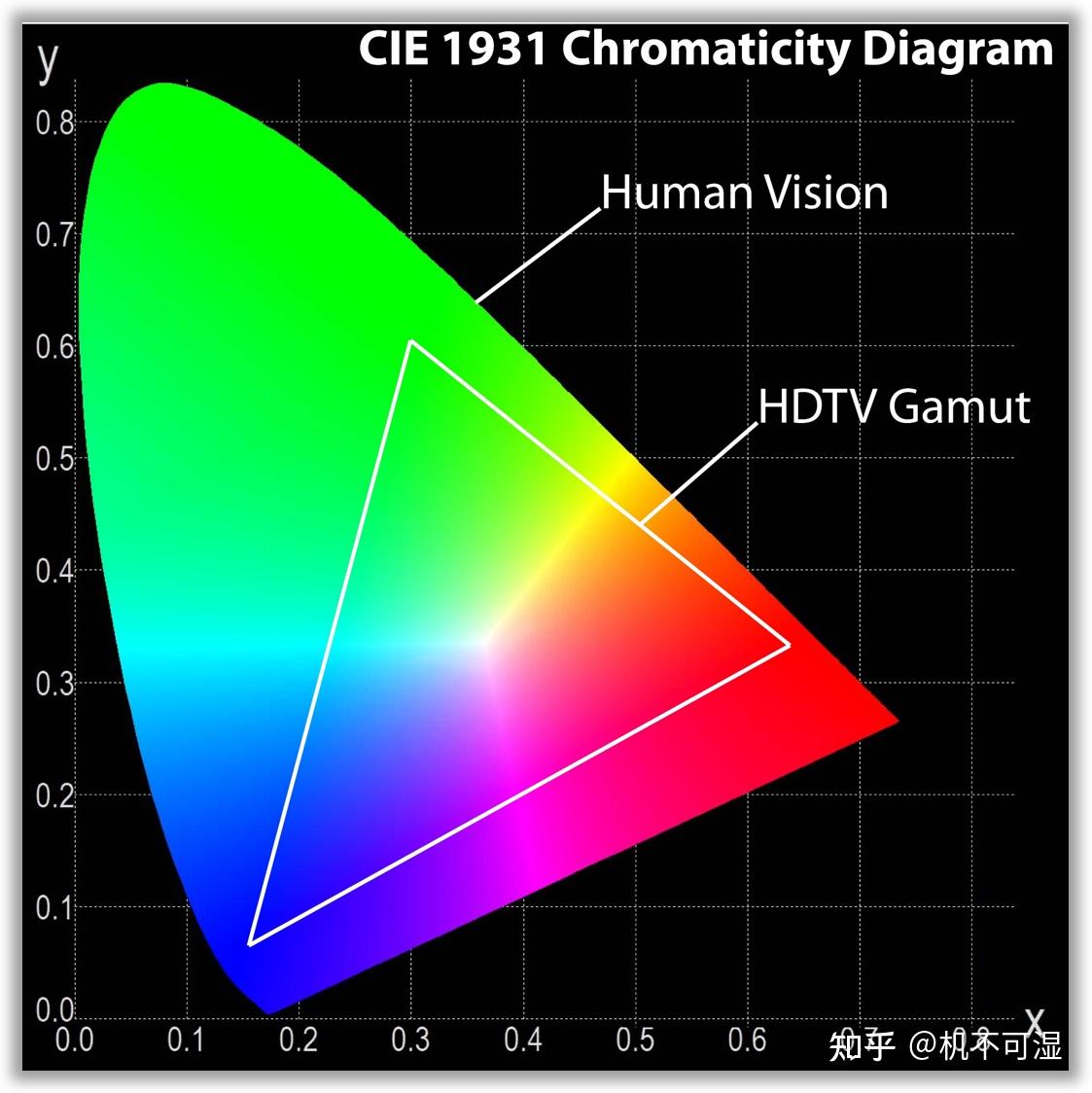 【万字长文】显示器知识科普扫盲以及避坑指南，电脑显示器推荐 - 知乎