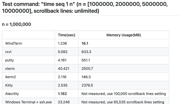 开发环境搭建-使用WindTerm终端连接云服务器并安装宝塔面板 - 知乎