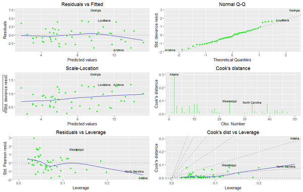 Learn R | 可视化之ggfortify包 - 知乎