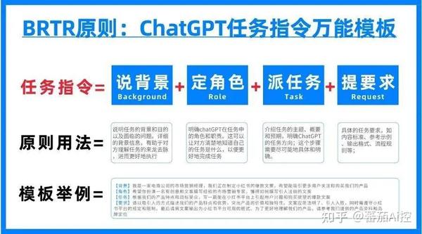 什么是Ai写作BRTR指令？ - 知乎