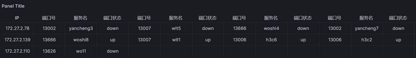 grafana table使用技巧 - 知乎