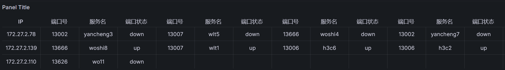 grafana table使用技巧 - 知乎