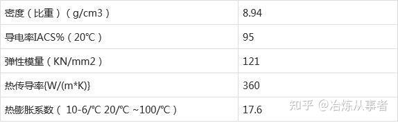 C15100铬锆铜化学成分 - 知乎