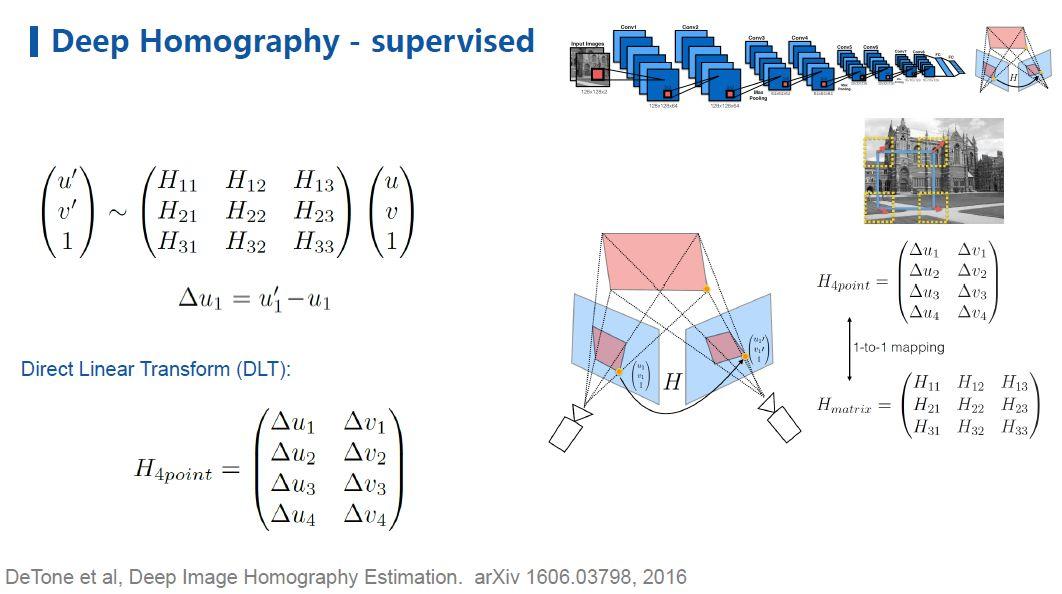 R TALK | 旷视成都研究院负责人刘帅成：图像对齐及其应用 - 知乎