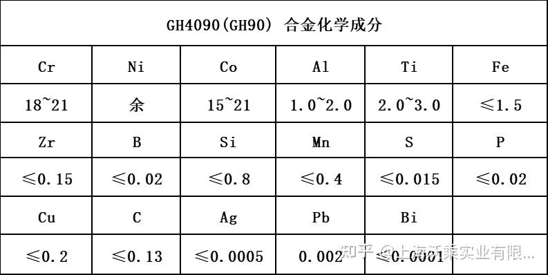 GH4090合金焊接性能 - 知乎