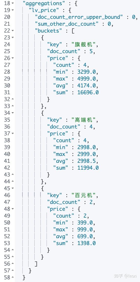 Elasticsearch 聚合查询 知乎 