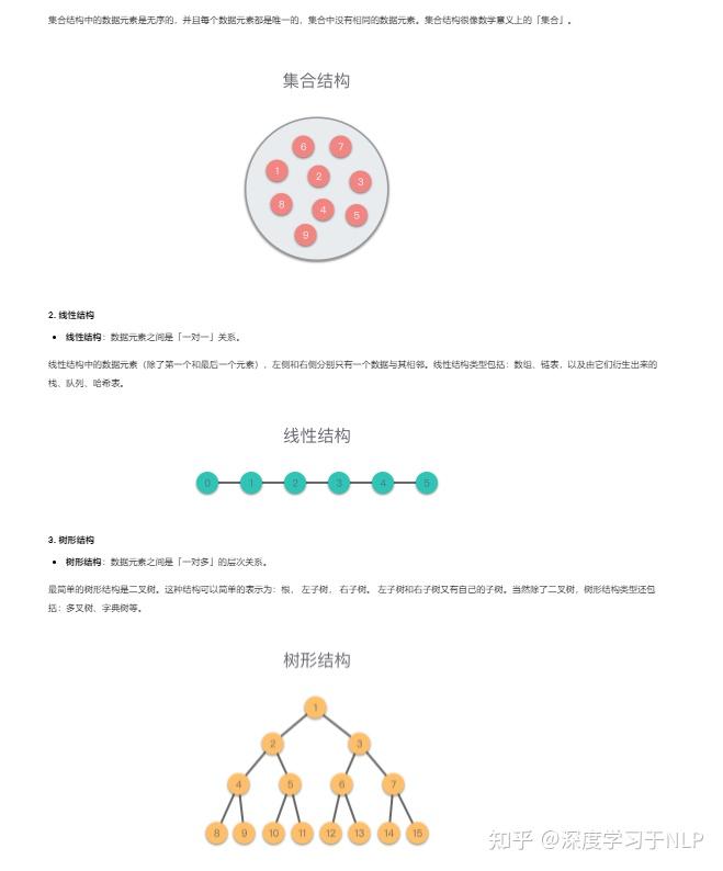 2022互联网面试必读新书 《算法通关手册（leetcode）》免费分享 知乎 