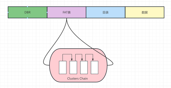 深入内核-文件系统的原理-FAT32 - 知乎