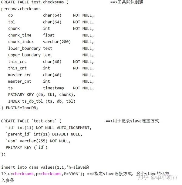 Pt Table Checksum做主从一致性校验实操 知乎 