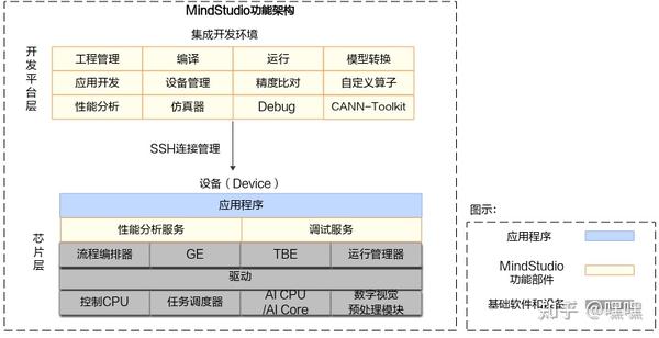 基于MindStudio的Resnet50深度学习模型 - 知乎