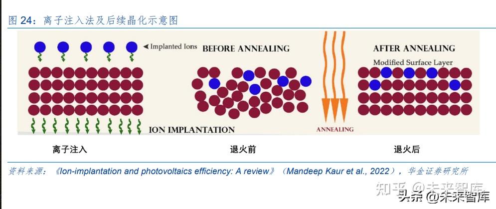 TOPCon设备专题报告：规模量产，PECVD成为主流工艺 - 知乎