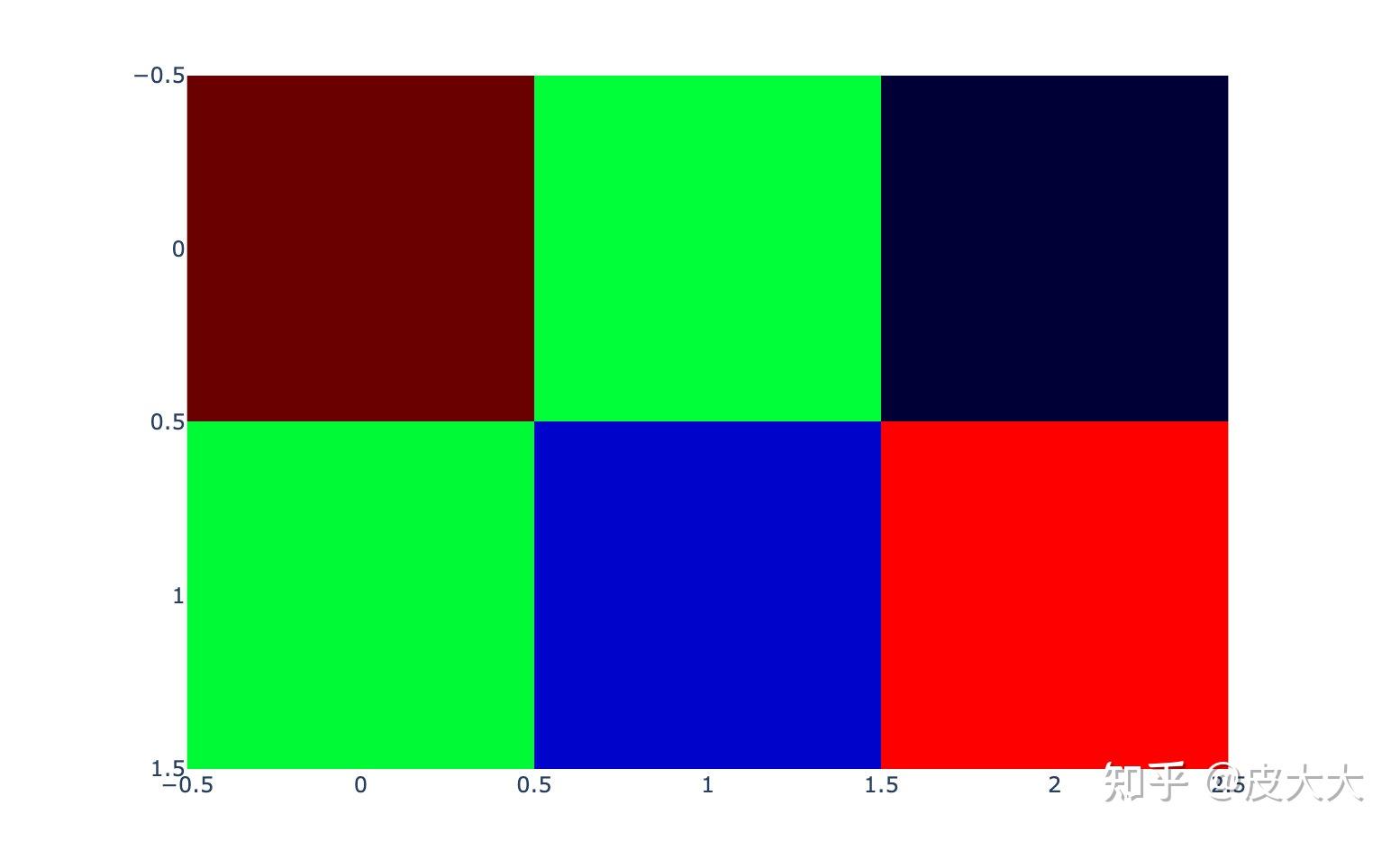 可视化神器Plotly绘制热力图 - 知乎