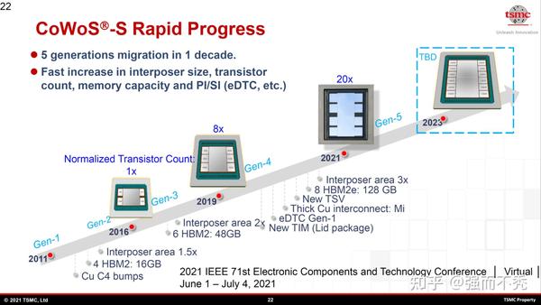 台积电芯片封装技术-CoWoS - 知乎
