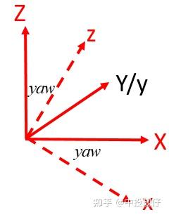 Around View Camera Self Calibration - 知乎