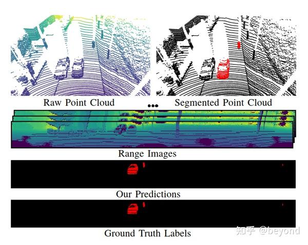 Moving Object Segmentation in 3D LiDAR Data（Lidar-mos）论文解读 - 知乎