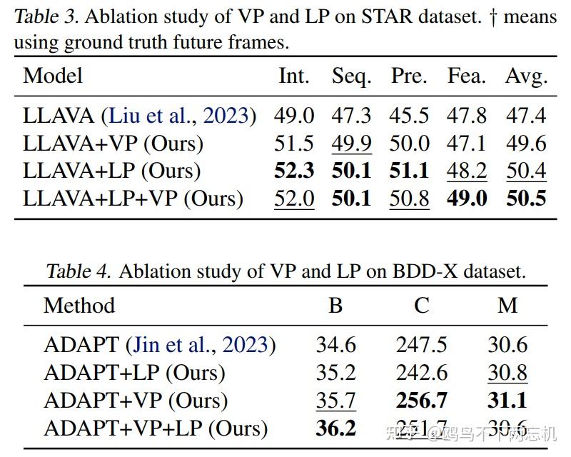 （VLP）Using Left and Right Brains Together: Towards Vision and Language ...