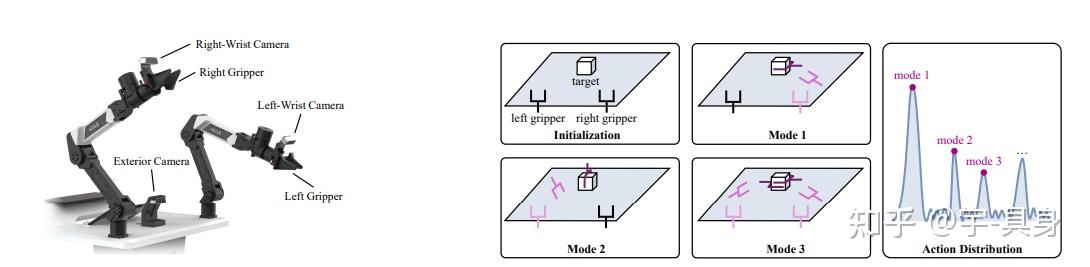 RDT-1B: A DIFFUSION FOUNDATION MODEL FOR BIMANUAL MANIPULATION - 知乎