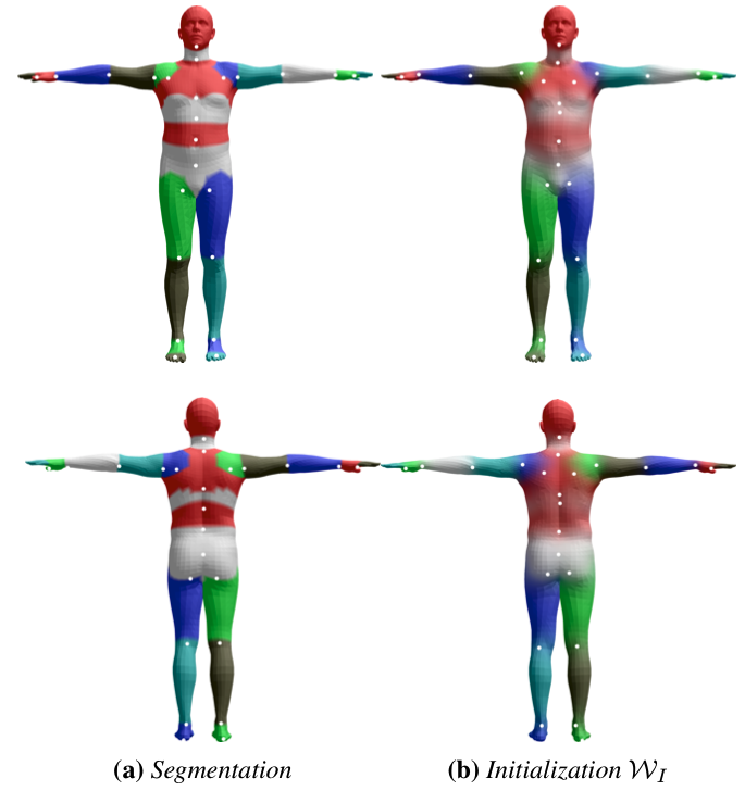 SMPL: A Skinned Multi-Person Linear Model - 知乎