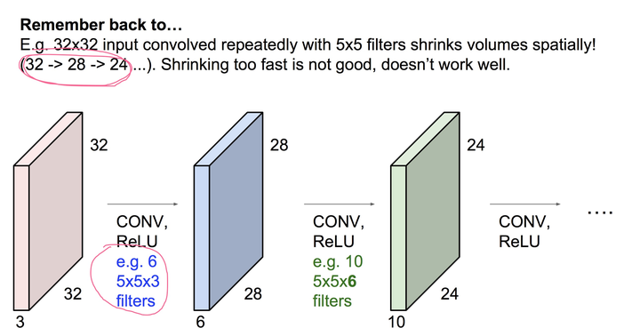 史上最全的cnn参数计算详解 - 知乎