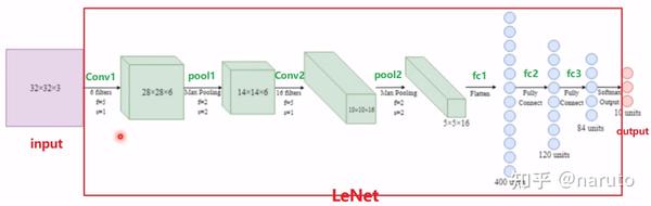 pytorch笔记四-模型创建Module、模型容器Containers及AlexNet网络搭建 - 知乎